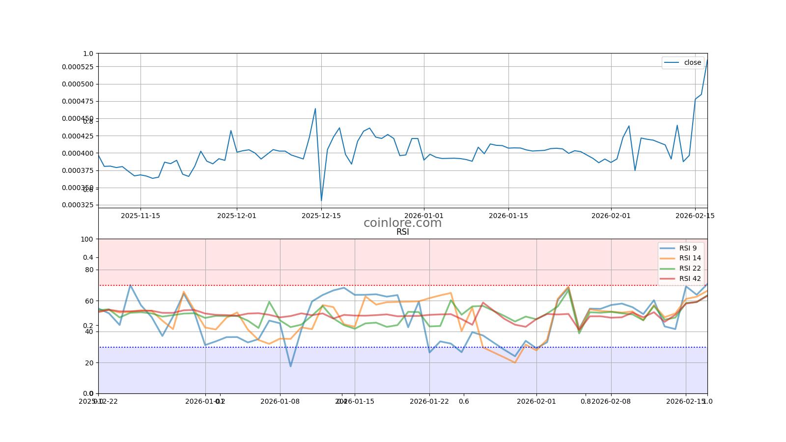 ATBCoin RSI indicator