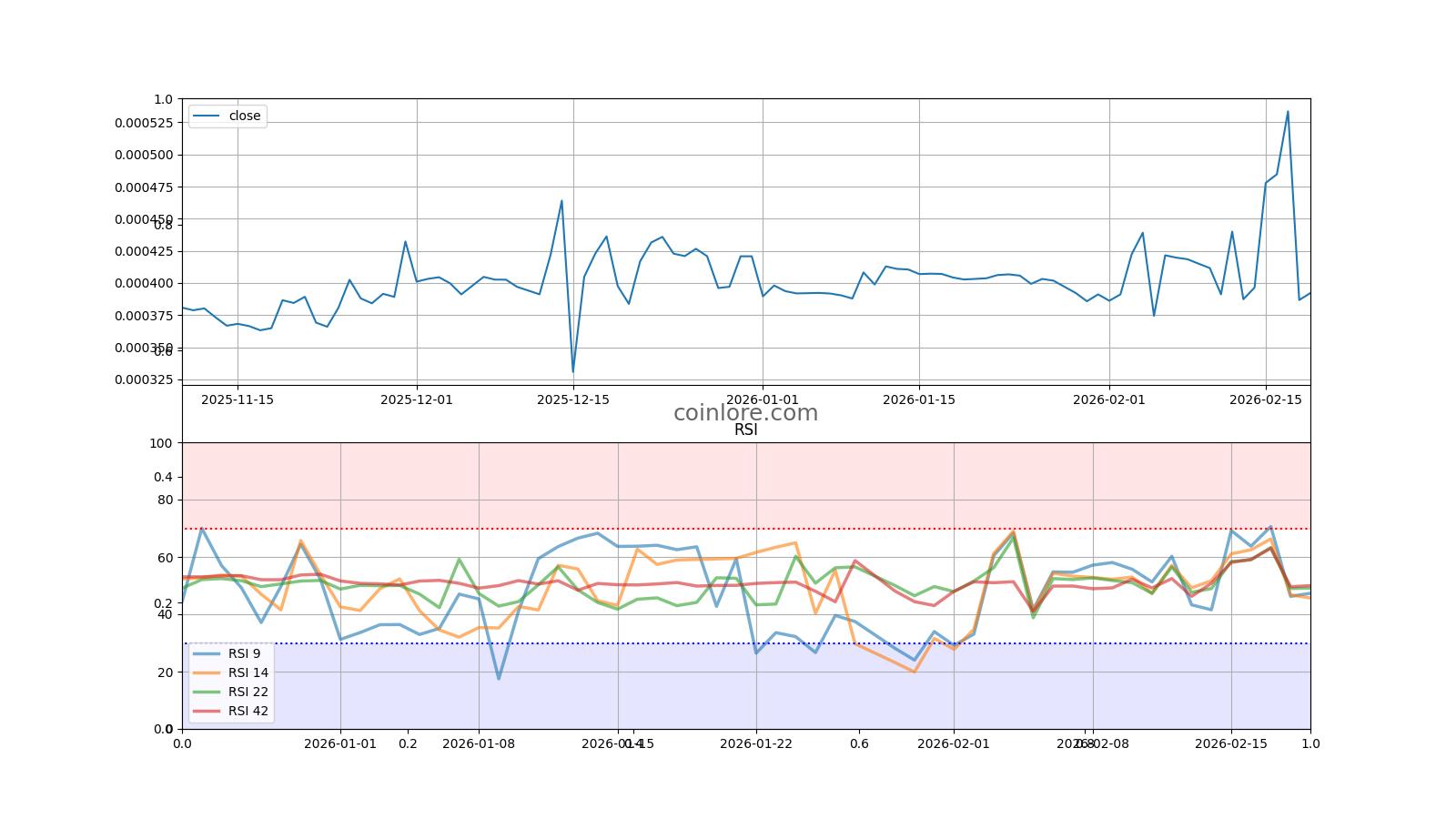 ATBCoin RSI indicator