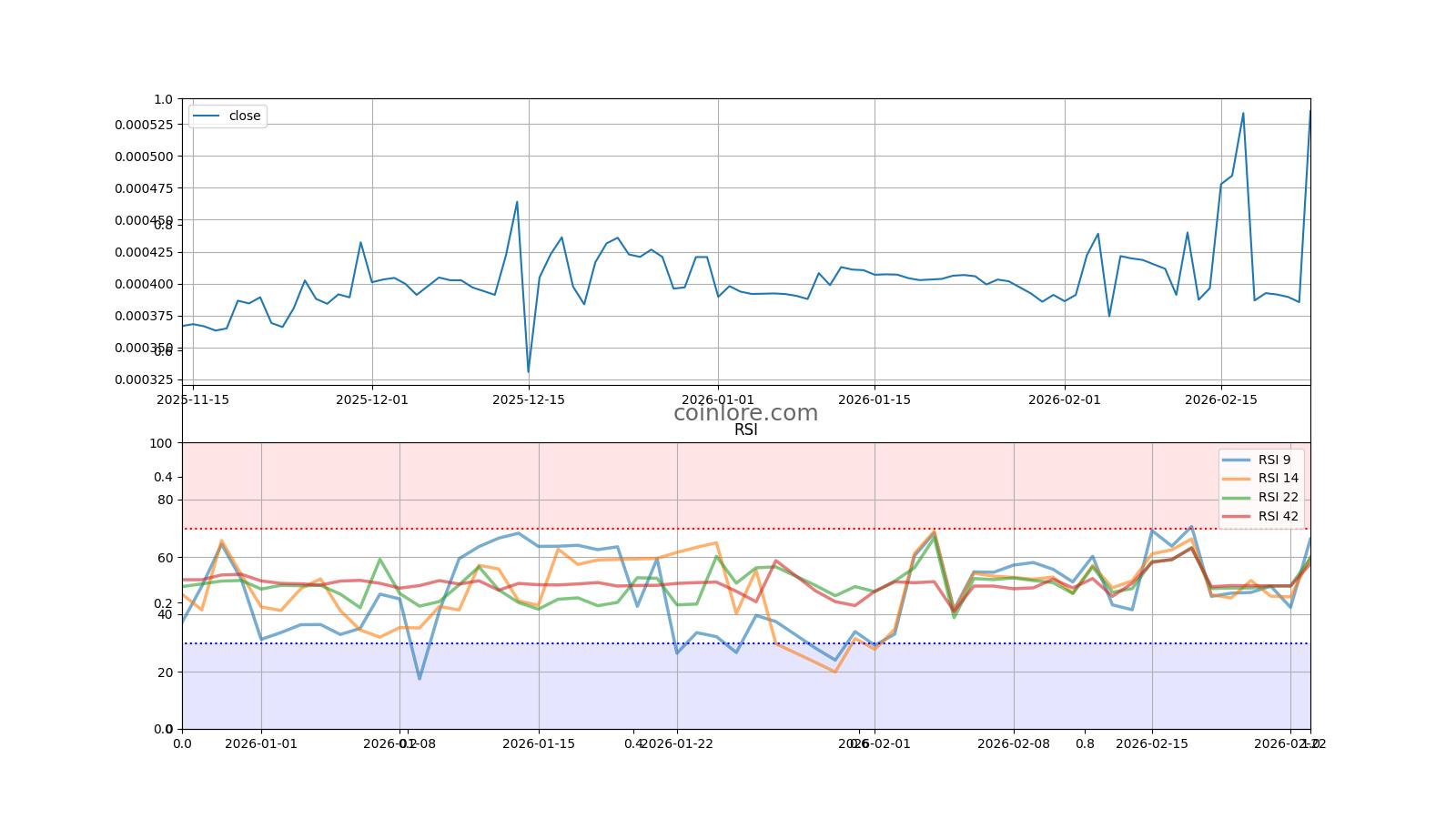 ATBCoin RSI indicator