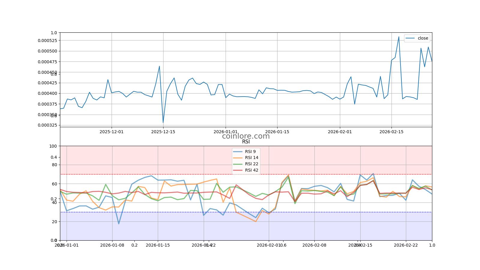 ATBCoin RSI indicator