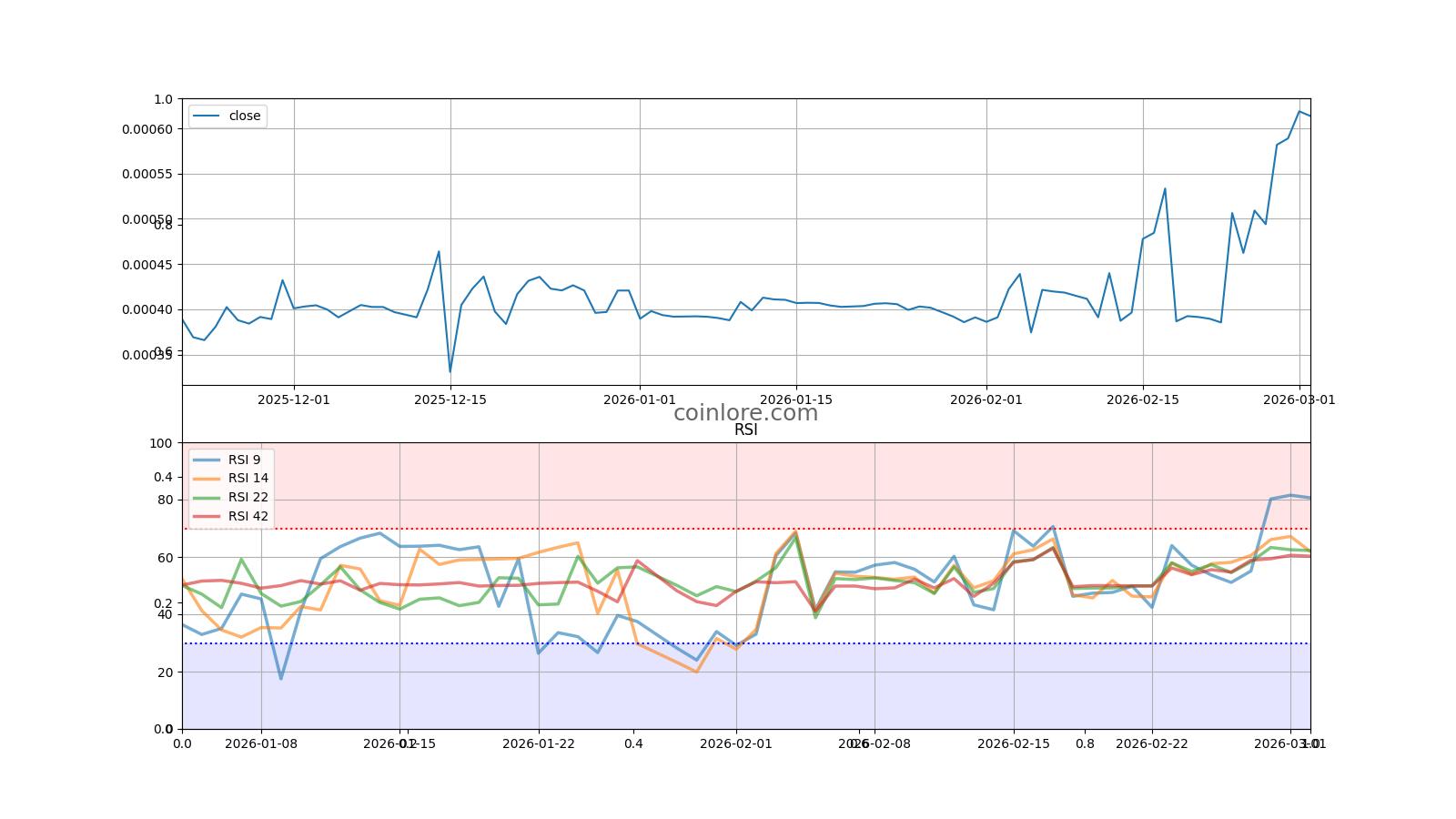 ATBCoin RSI indicator
