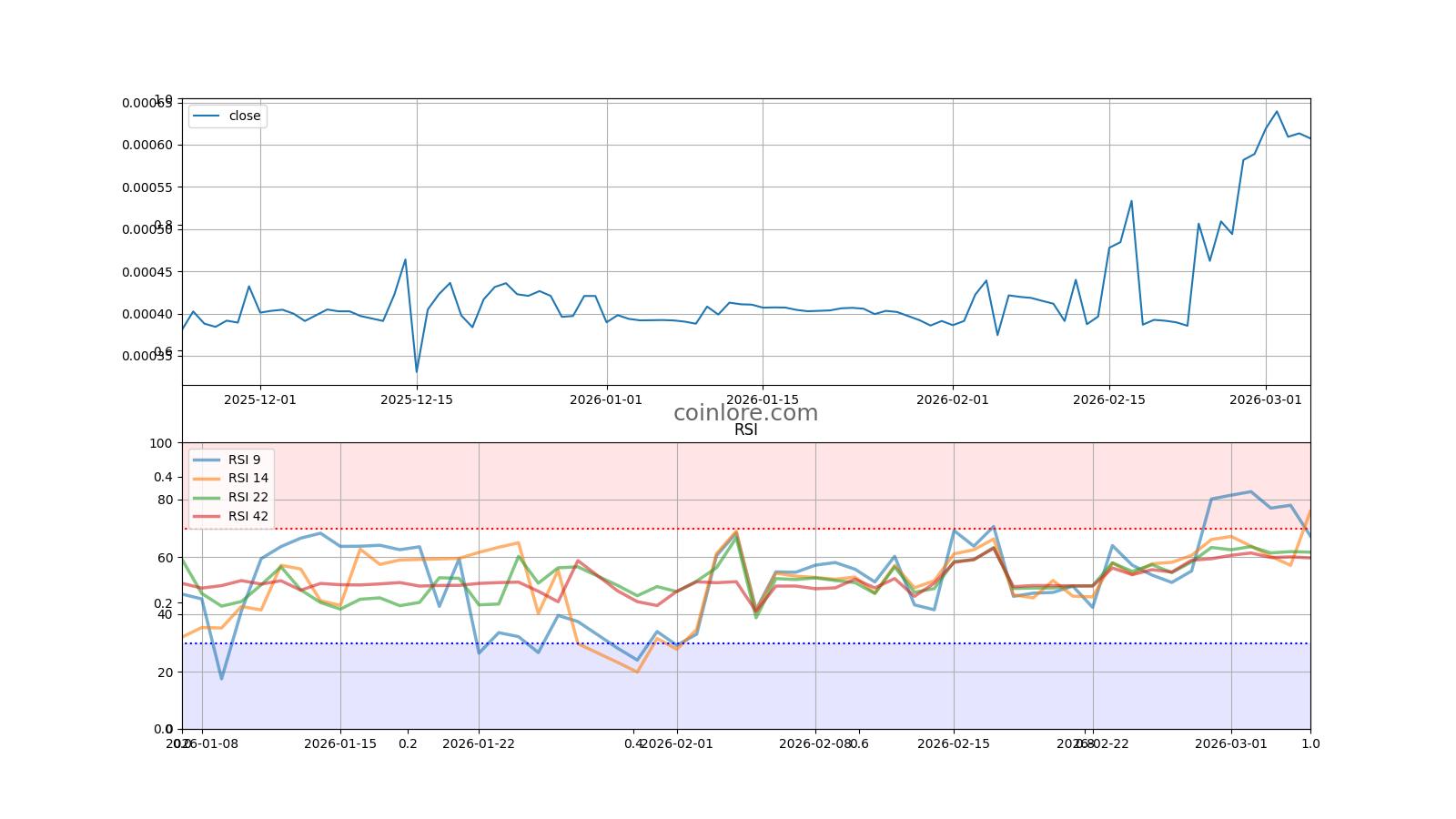 ATBCoin RSI indicator