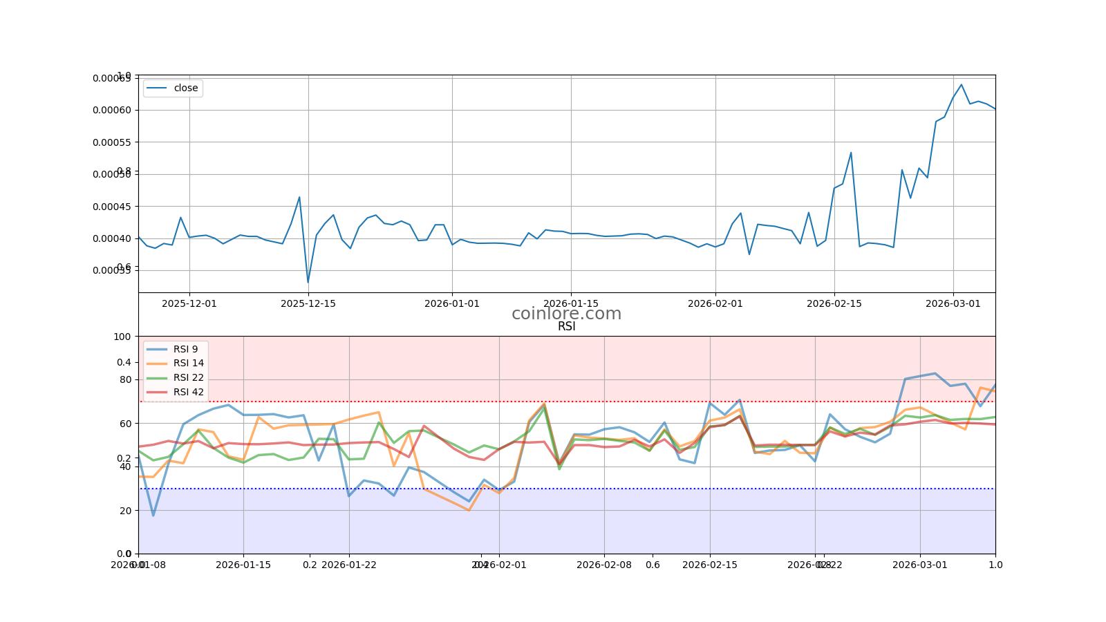 ATBCoin RSI indicator