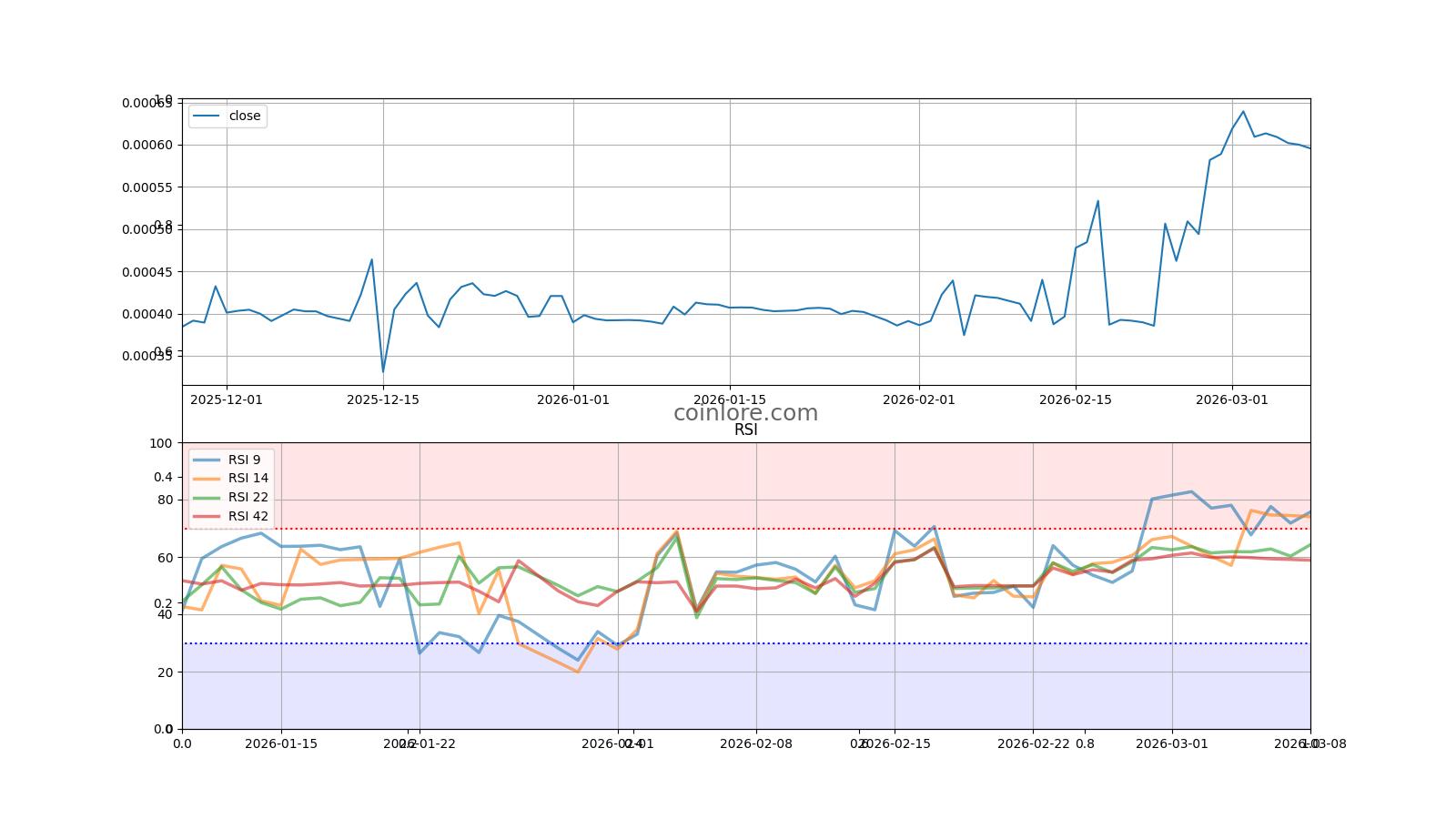 ATBCoin RSI indicator