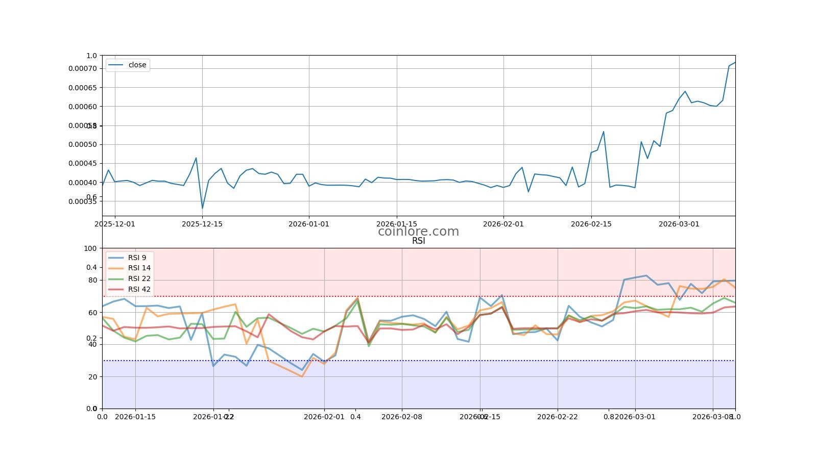 ATBCoin RSI indicator