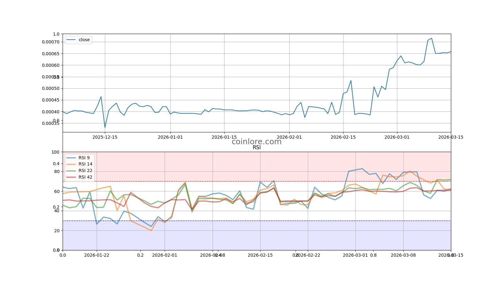 ATBCoin RSI indicator