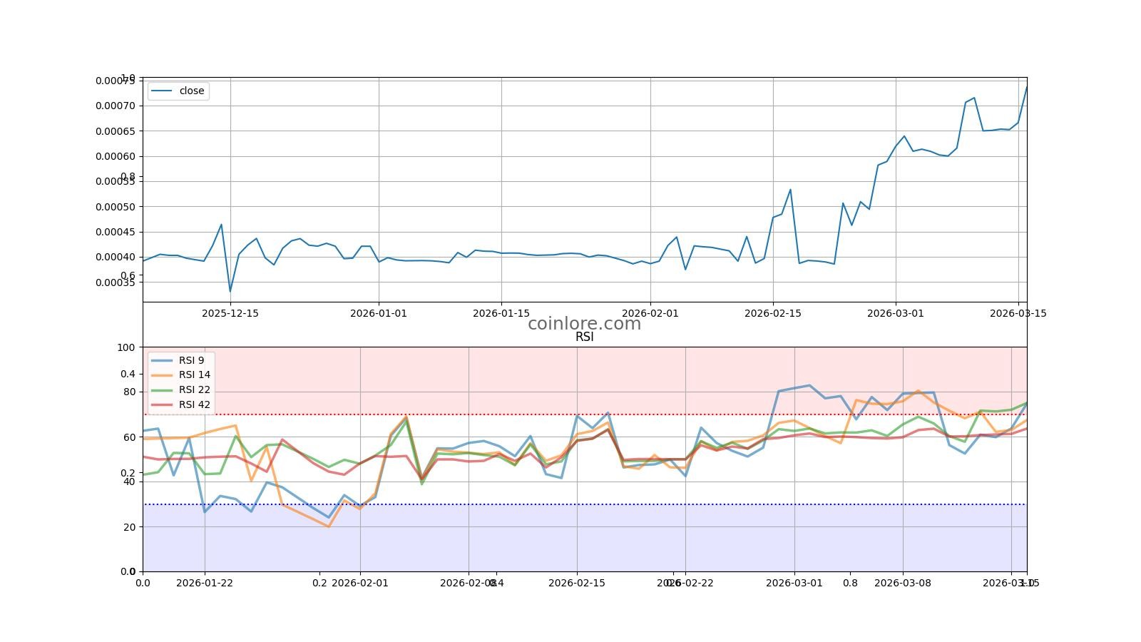 ATBCoin RSI indicator