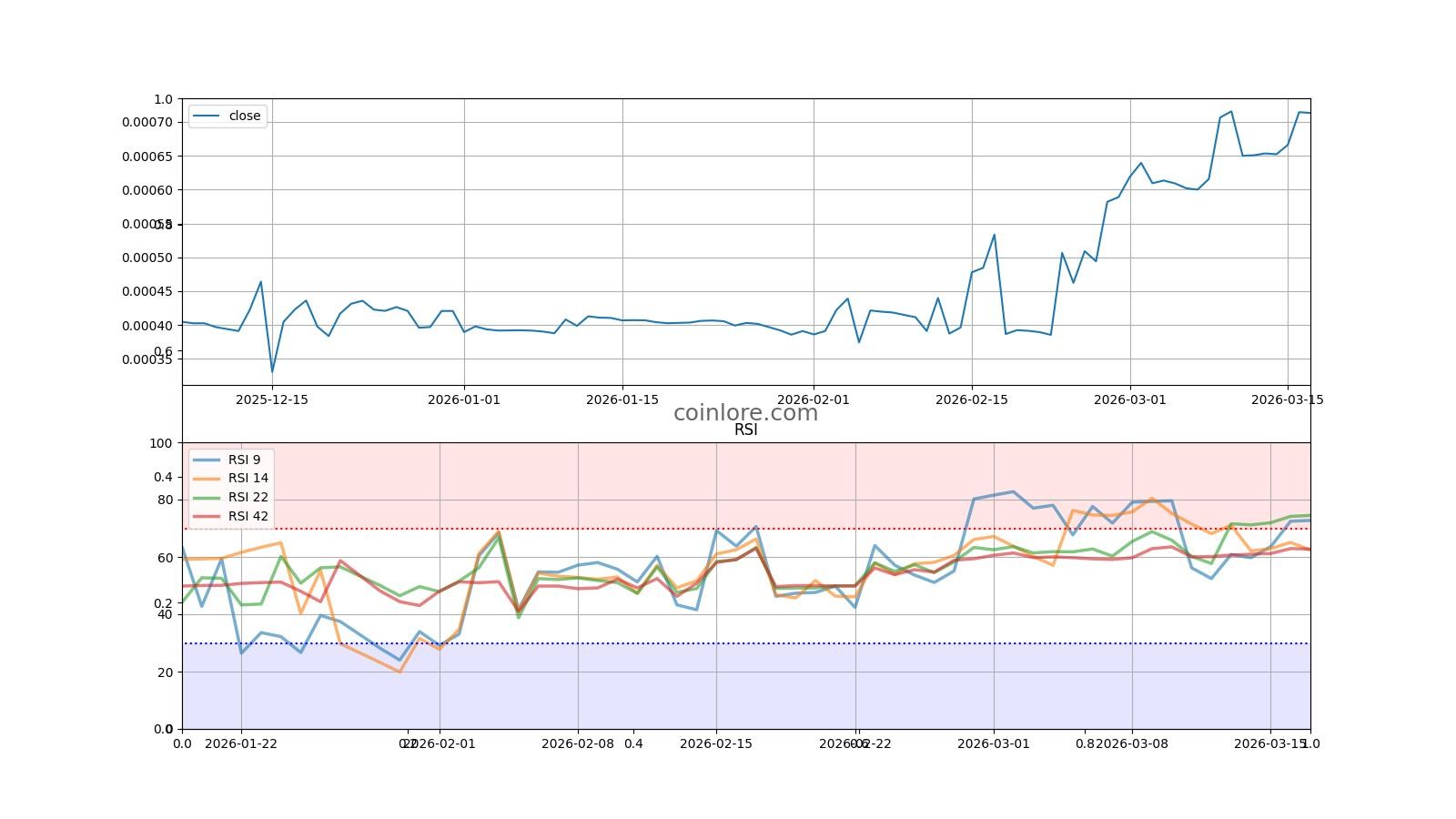 ATBCoin RSI indicator