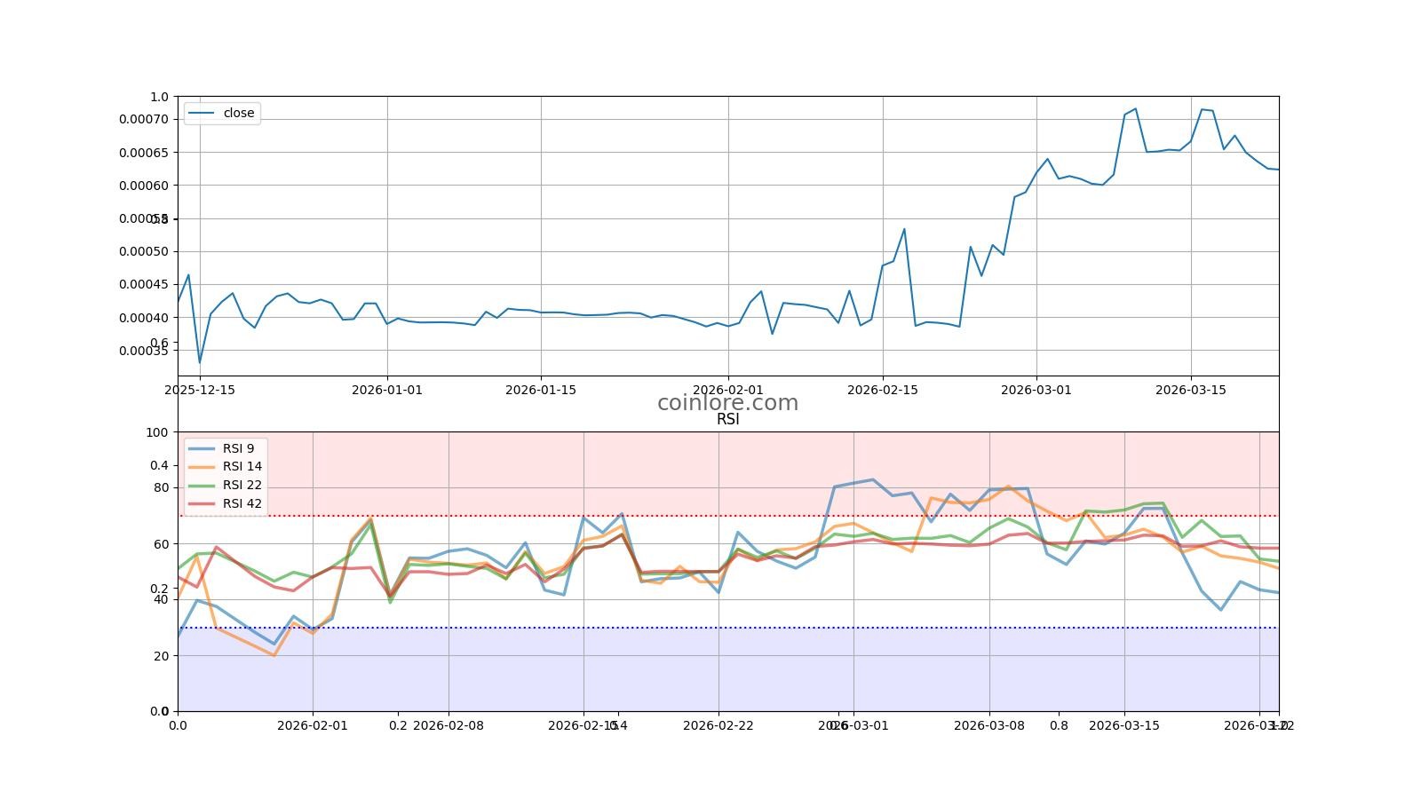 ATBCoin RSI indicator