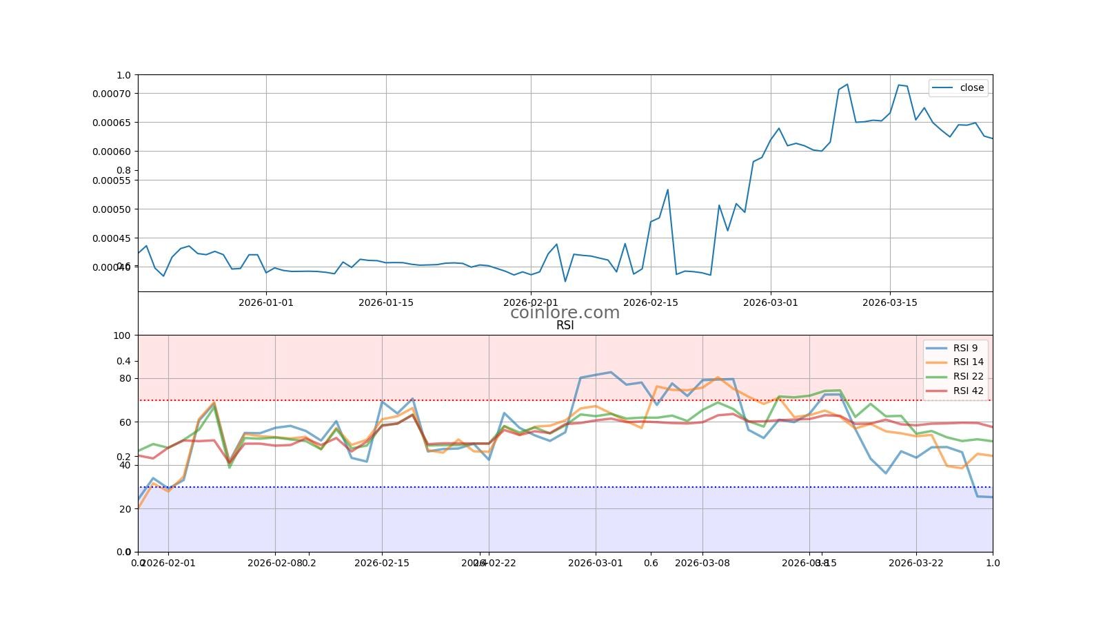 ATBCoin RSI indicator
