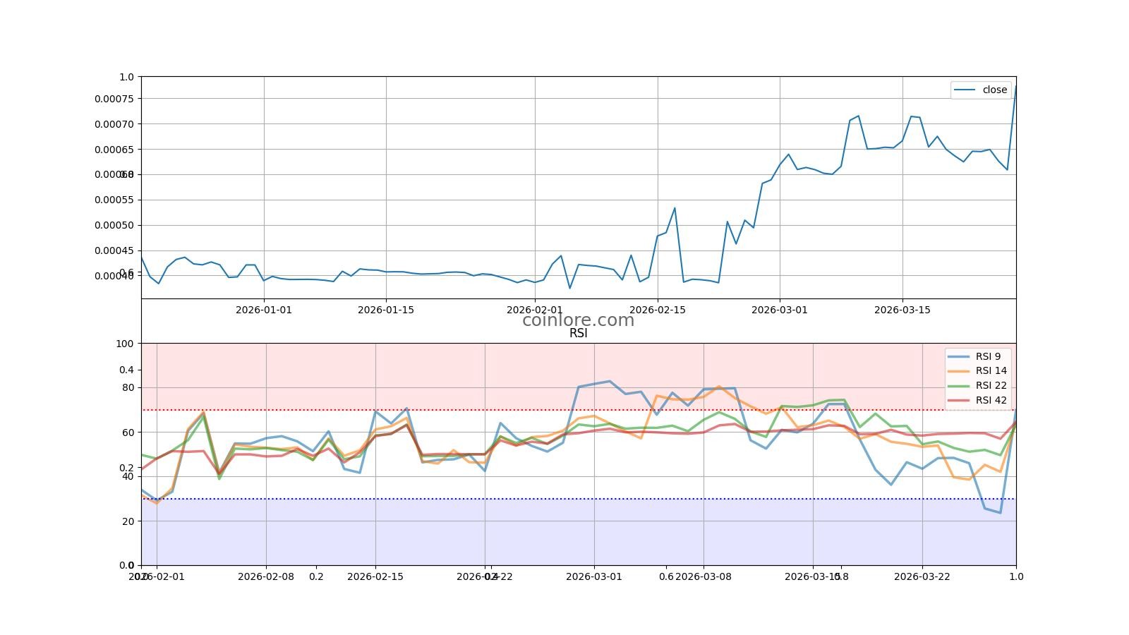 ATBCoin RSI indicator