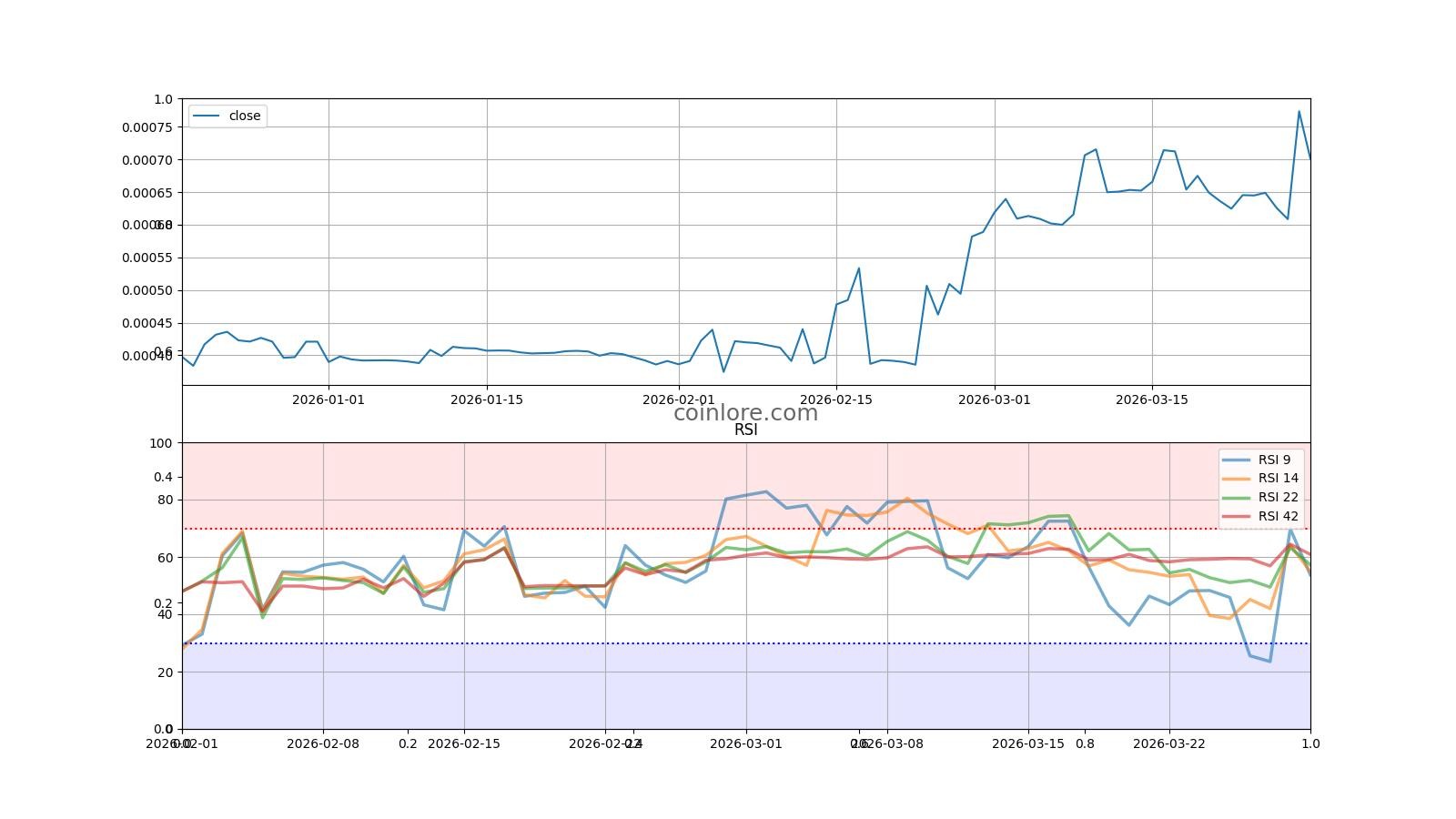 ATBCoin RSI indicator