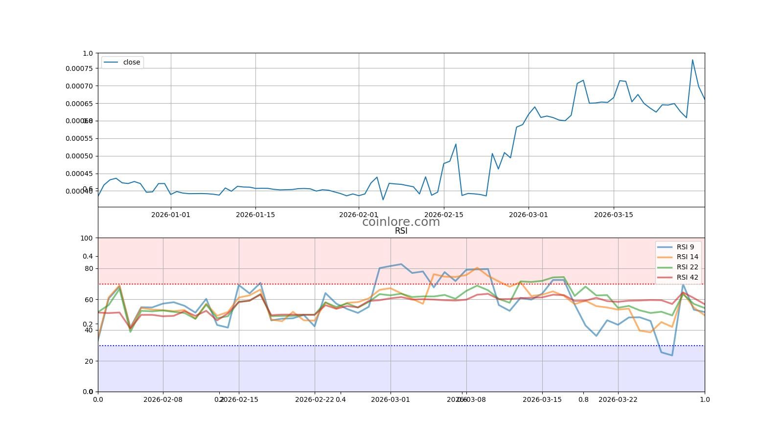 ATBCoin RSI indicator