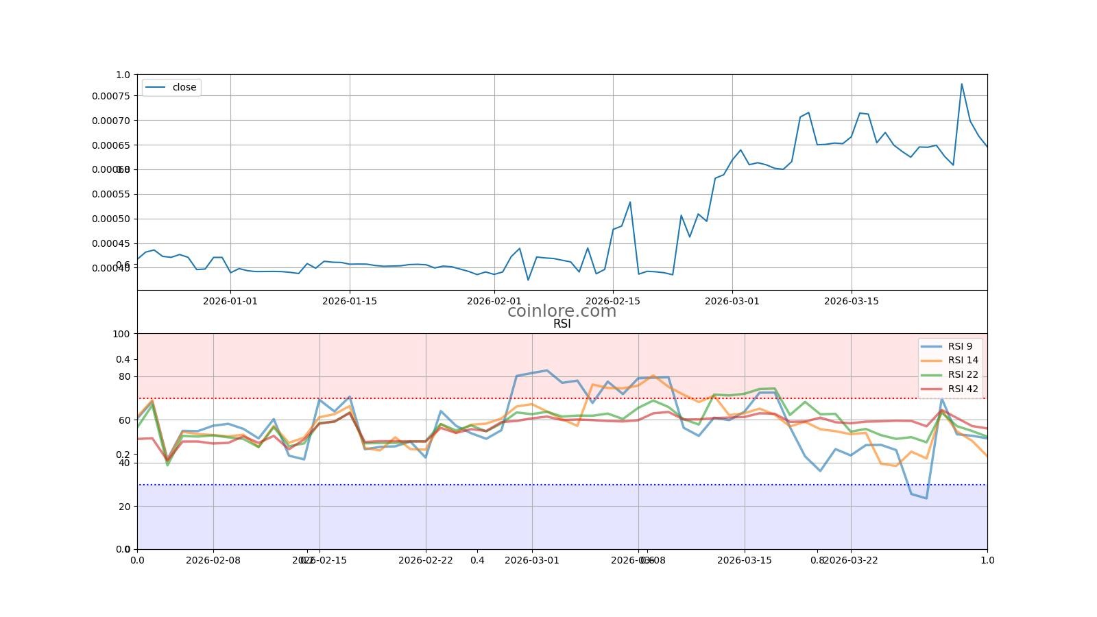 ATBCoin RSI indicator