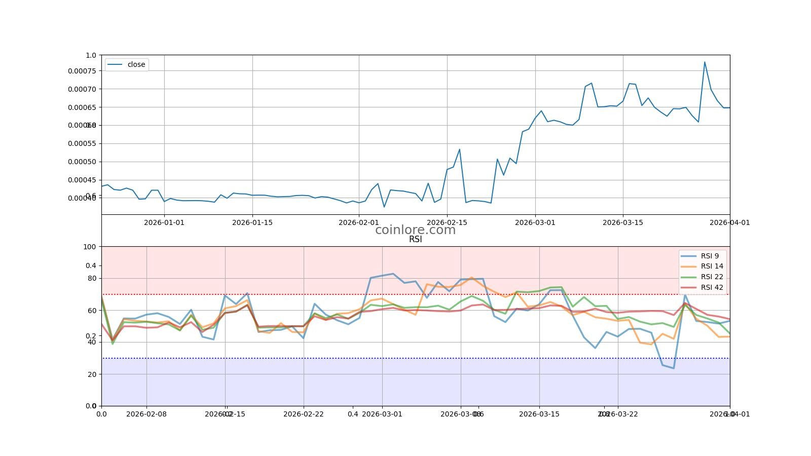 ATBCoin RSI indicator