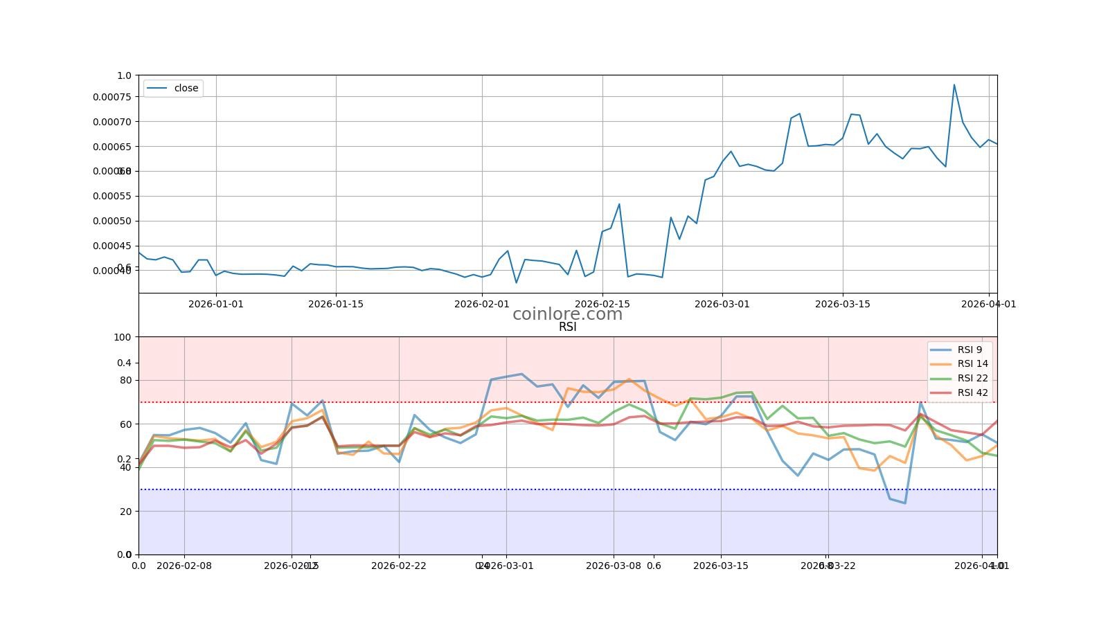 ATBCoin RSI indicator