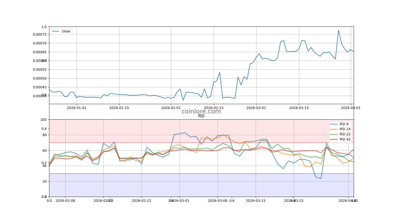 ATBCoin RSI indicator