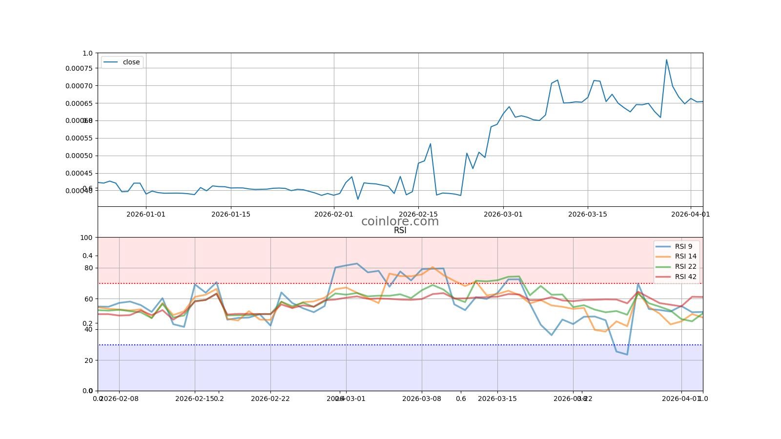ATBCoin RSI indicator