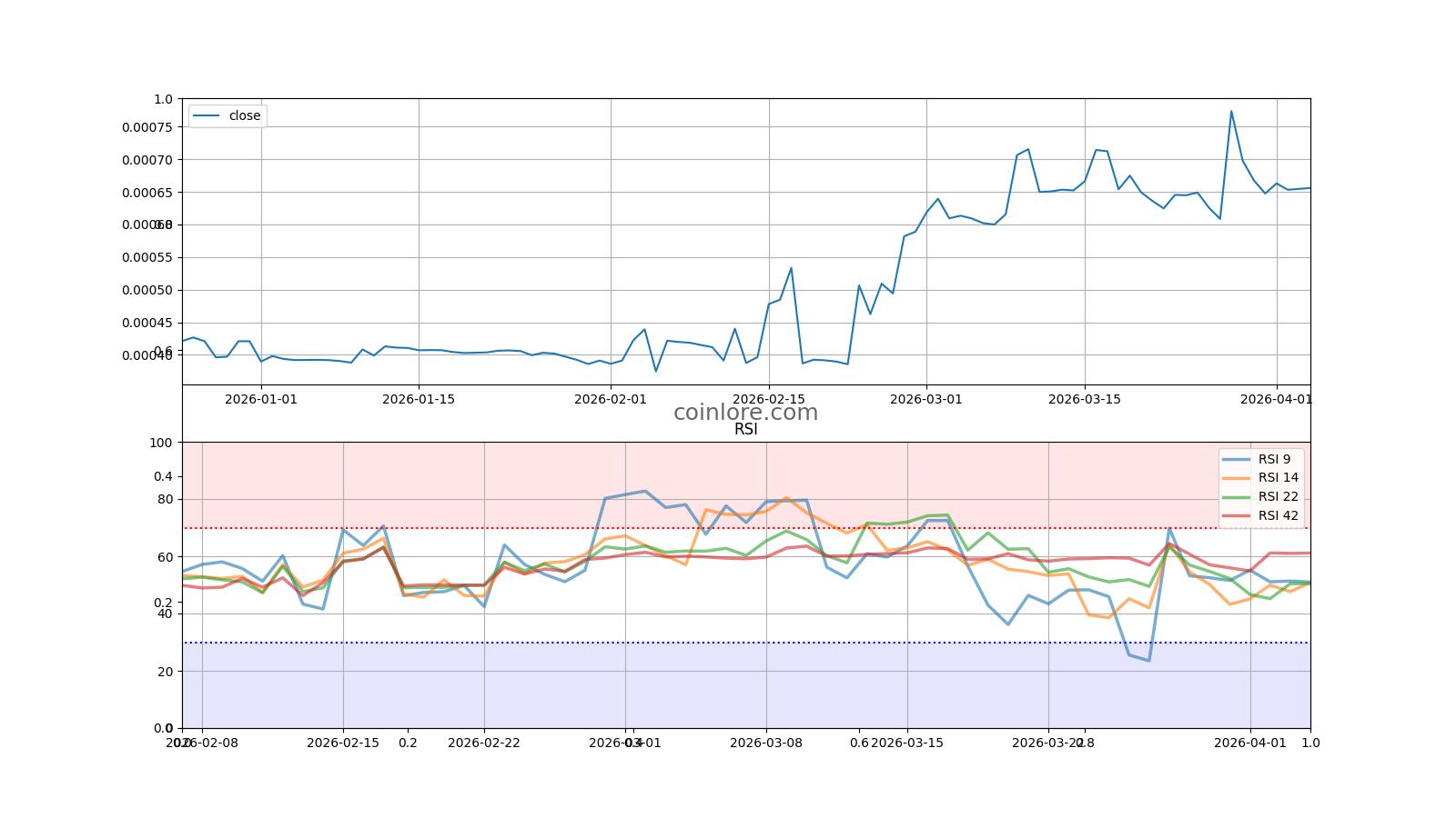 ATBCoin RSI indicator