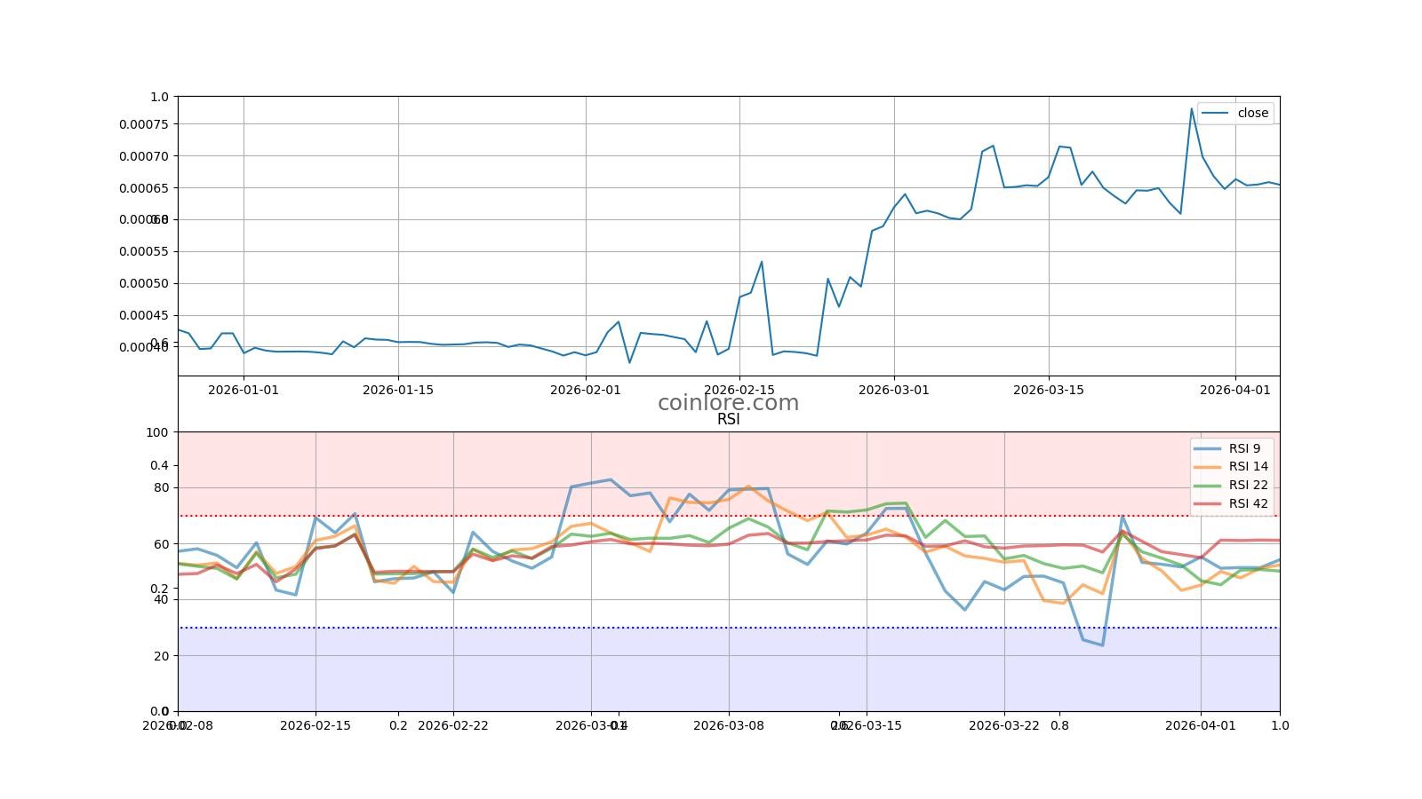 ATBCoin RSI indicator