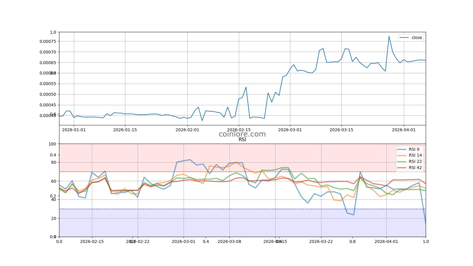 ATBCoin RSI indicator