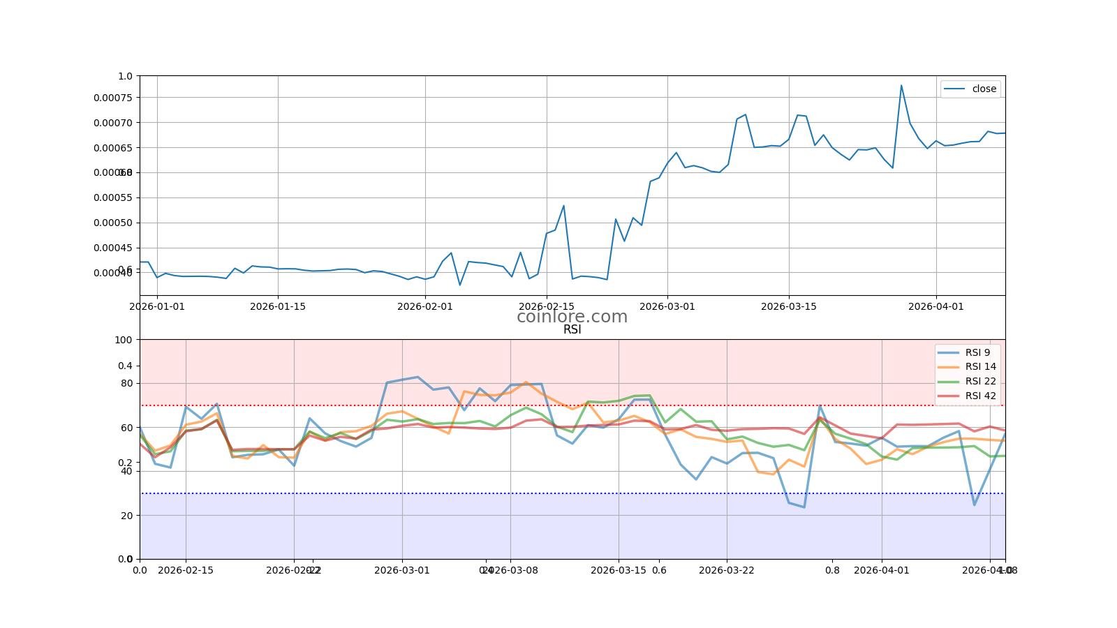 ATBCoin RSI indicator