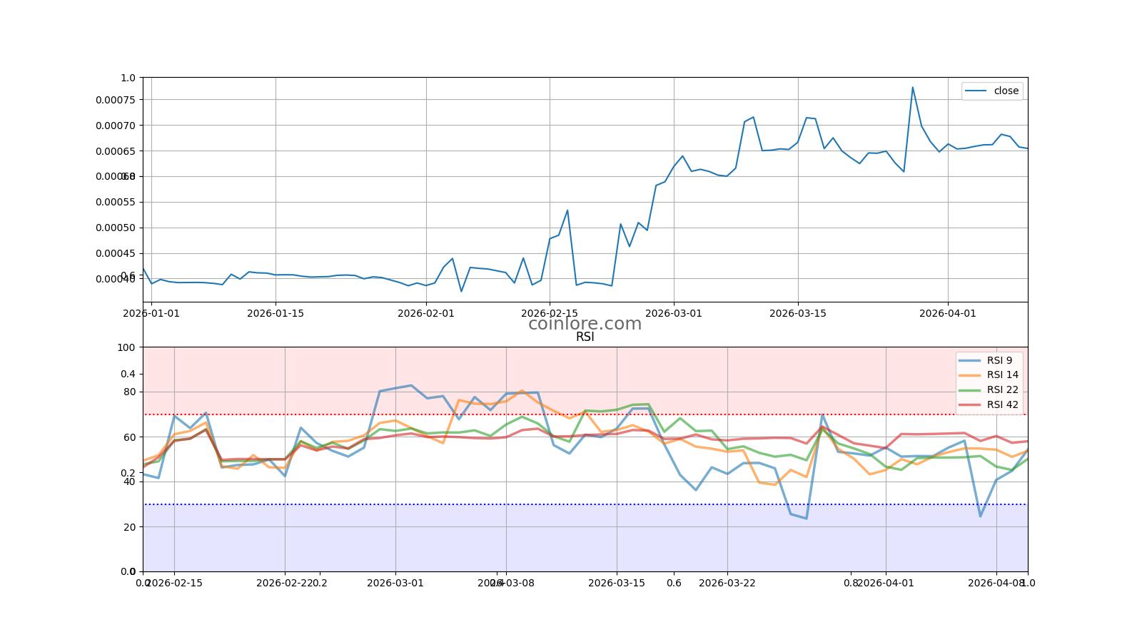 ATBCoin RSI indicator