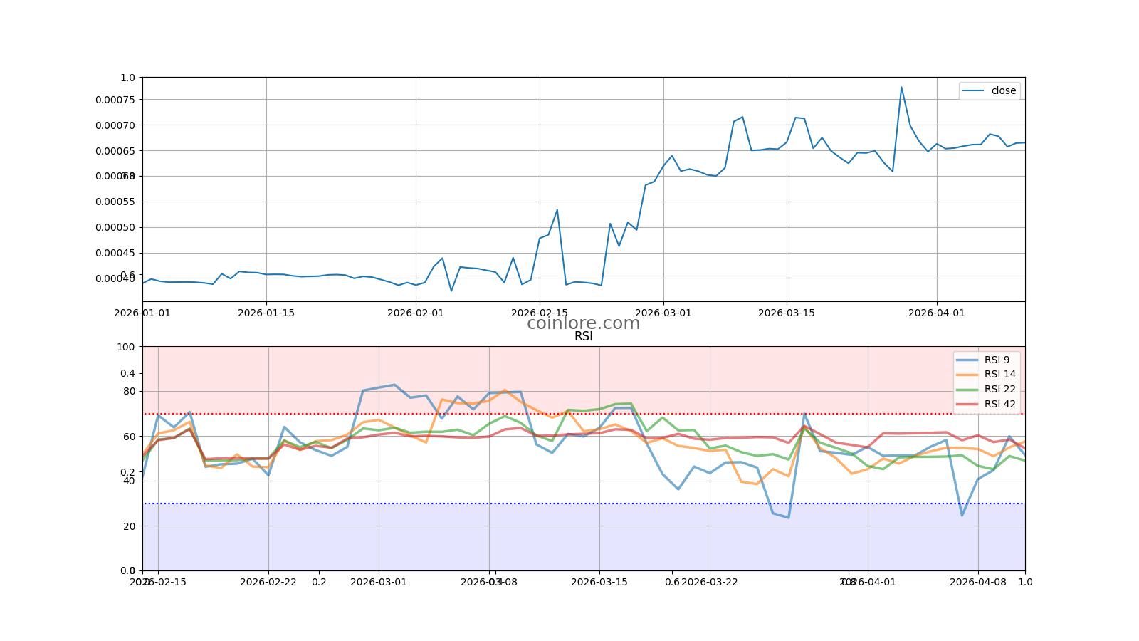 ATBCoin RSI indicator