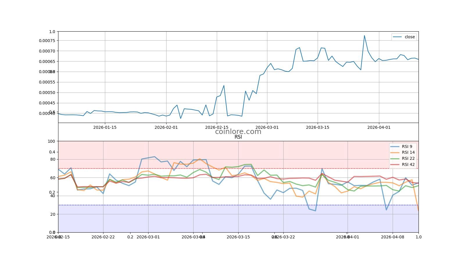 ATBCoin RSI indicator