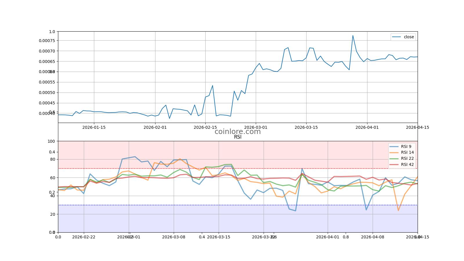 ATBCoin RSI indicator