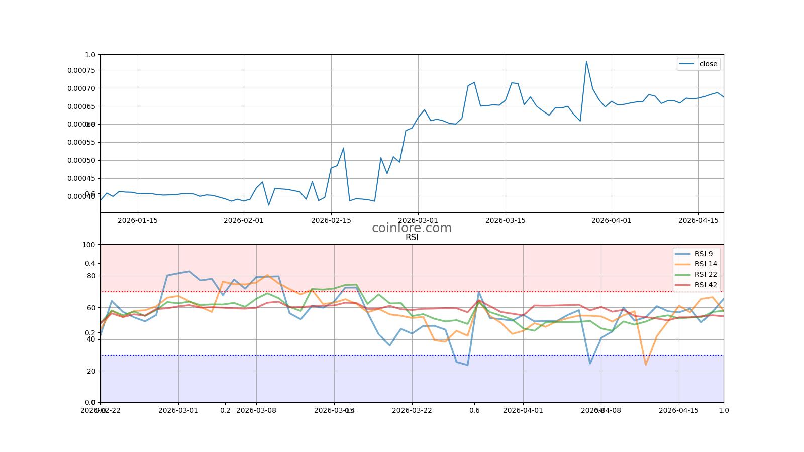 ATBCoin RSI indicator