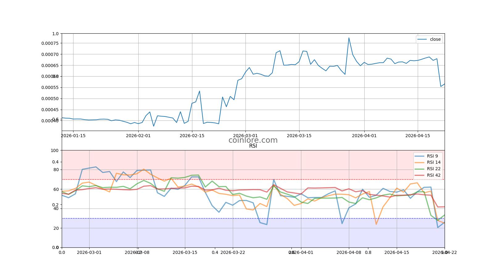 ATBCoin RSI indicator
