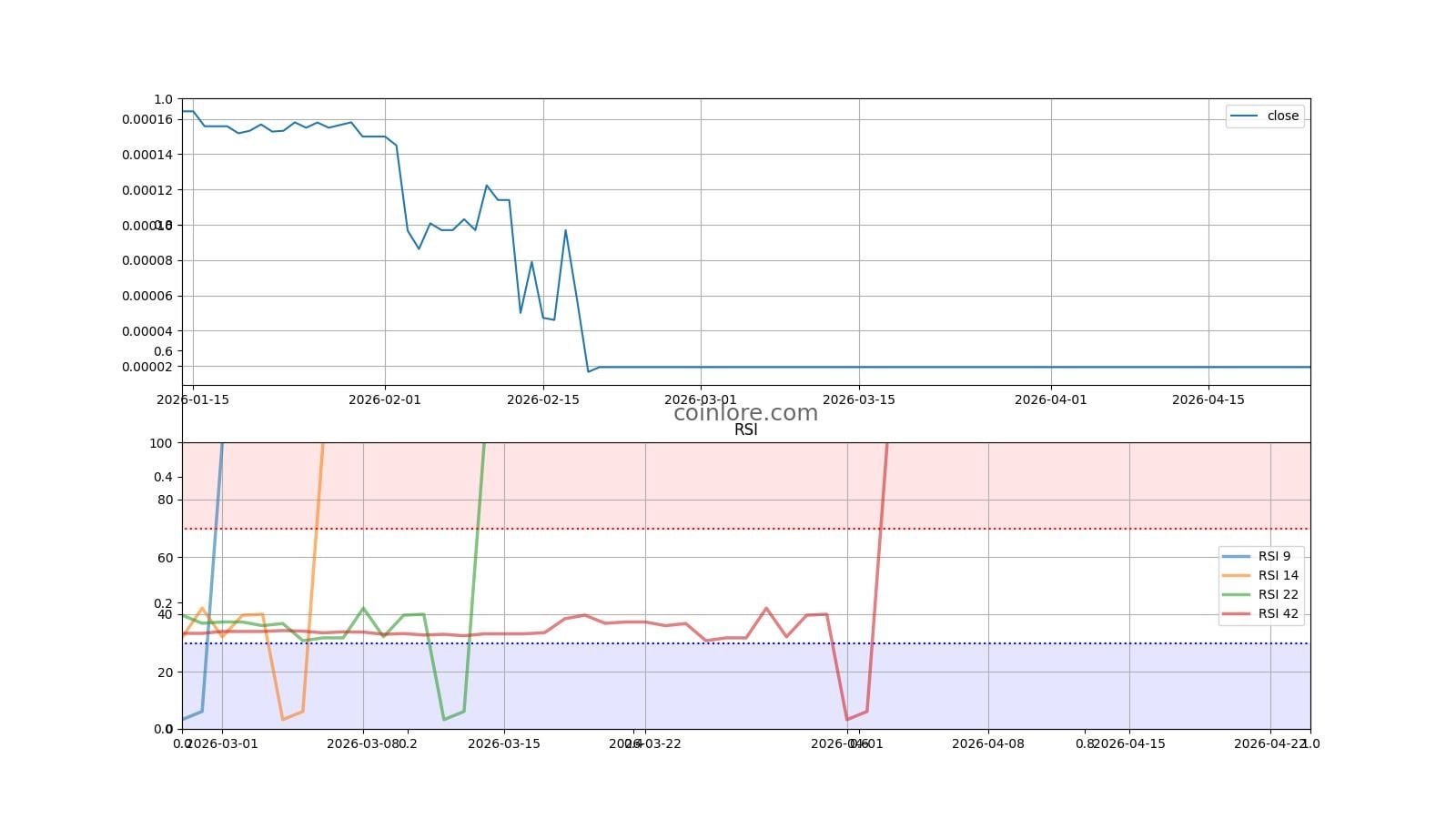 Atem Network RSI indicator