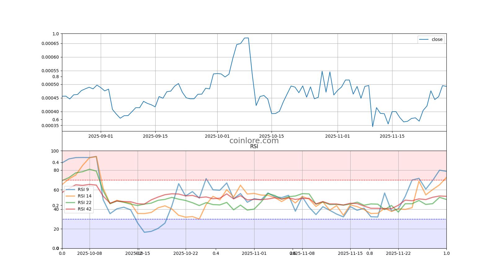 Atem Network RSI indicator