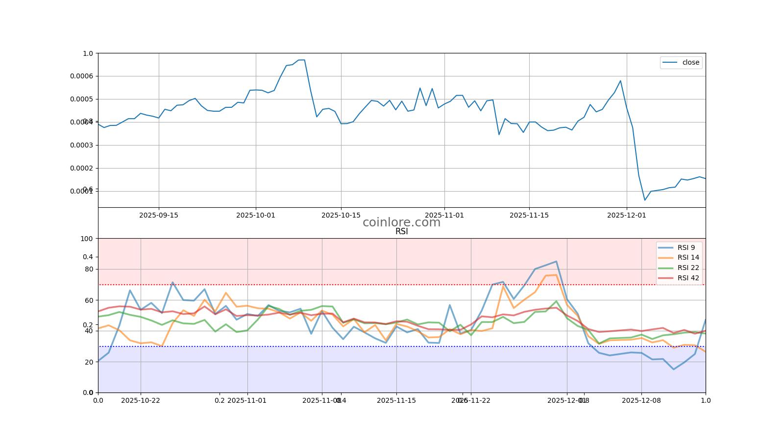 Atem Network RSI indicator