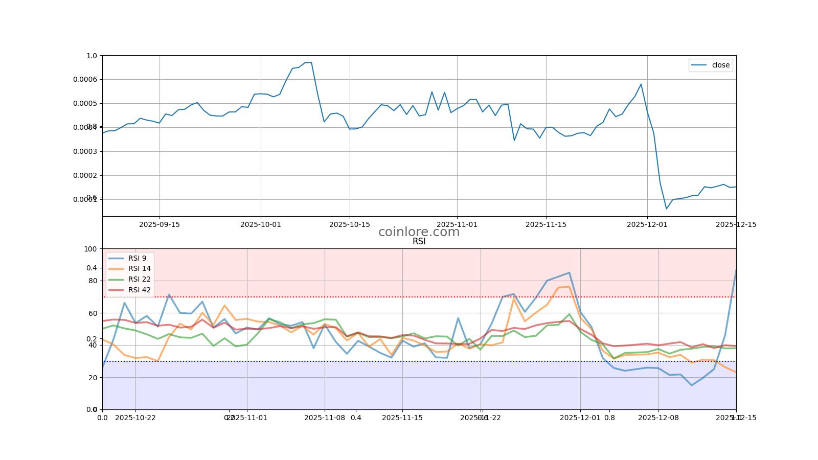 Atem Network RSI indicator