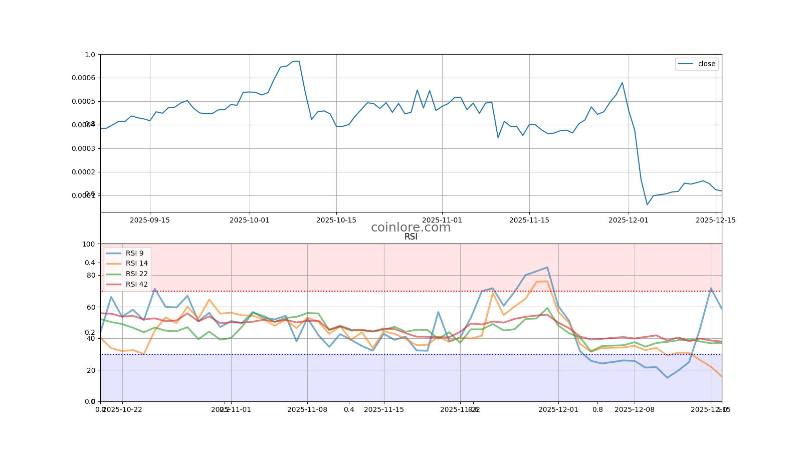 Atem Network RSI indicator