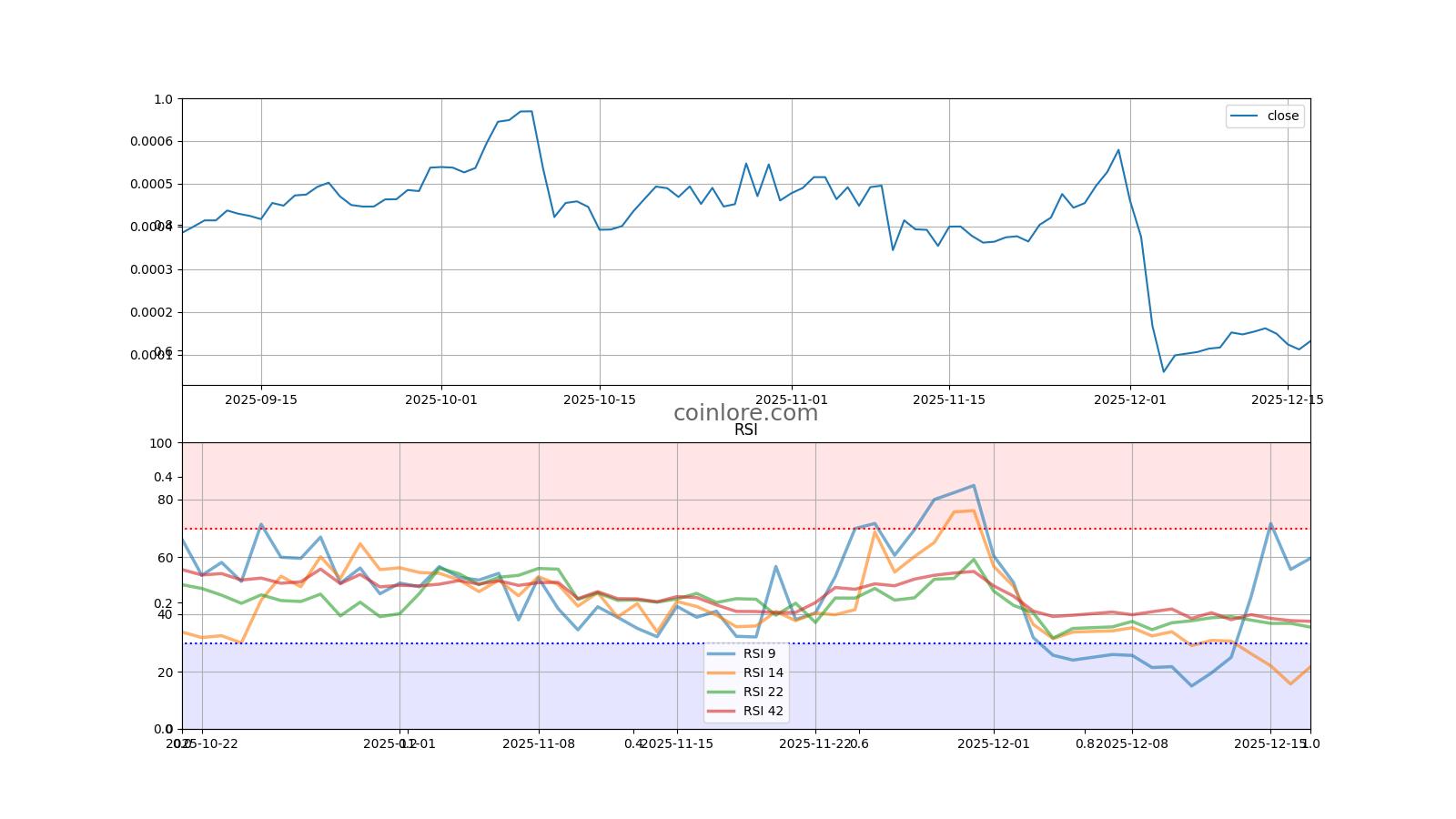 Atem Network RSI indicator