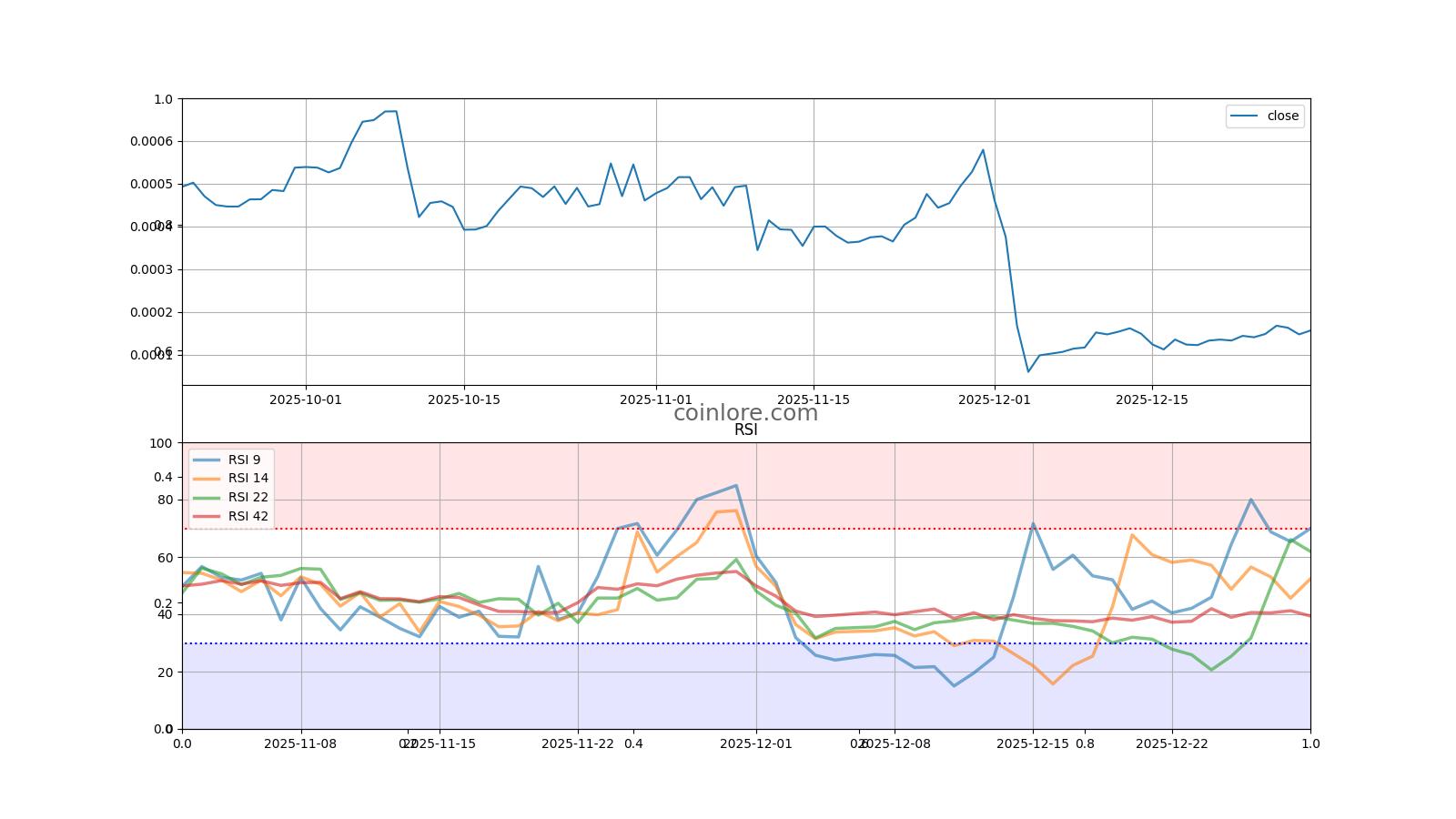 Atem Network RSI indicator