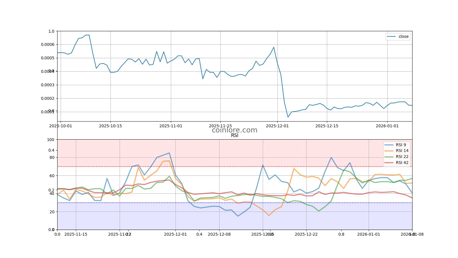 Atem Network RSI indicator
