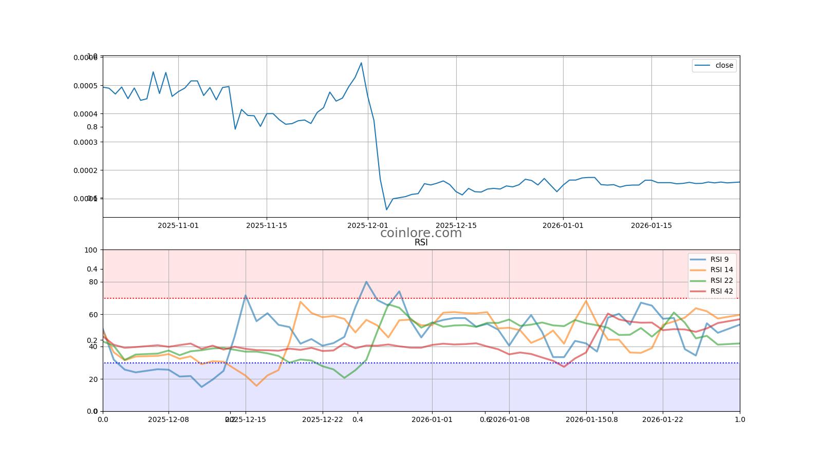 Atem Network RSI indicator