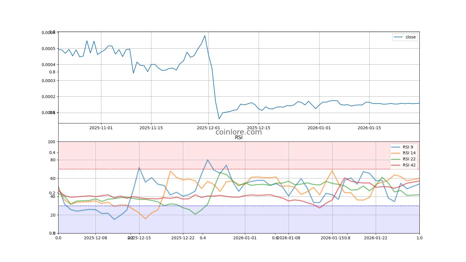 Atem Network RSI indicator