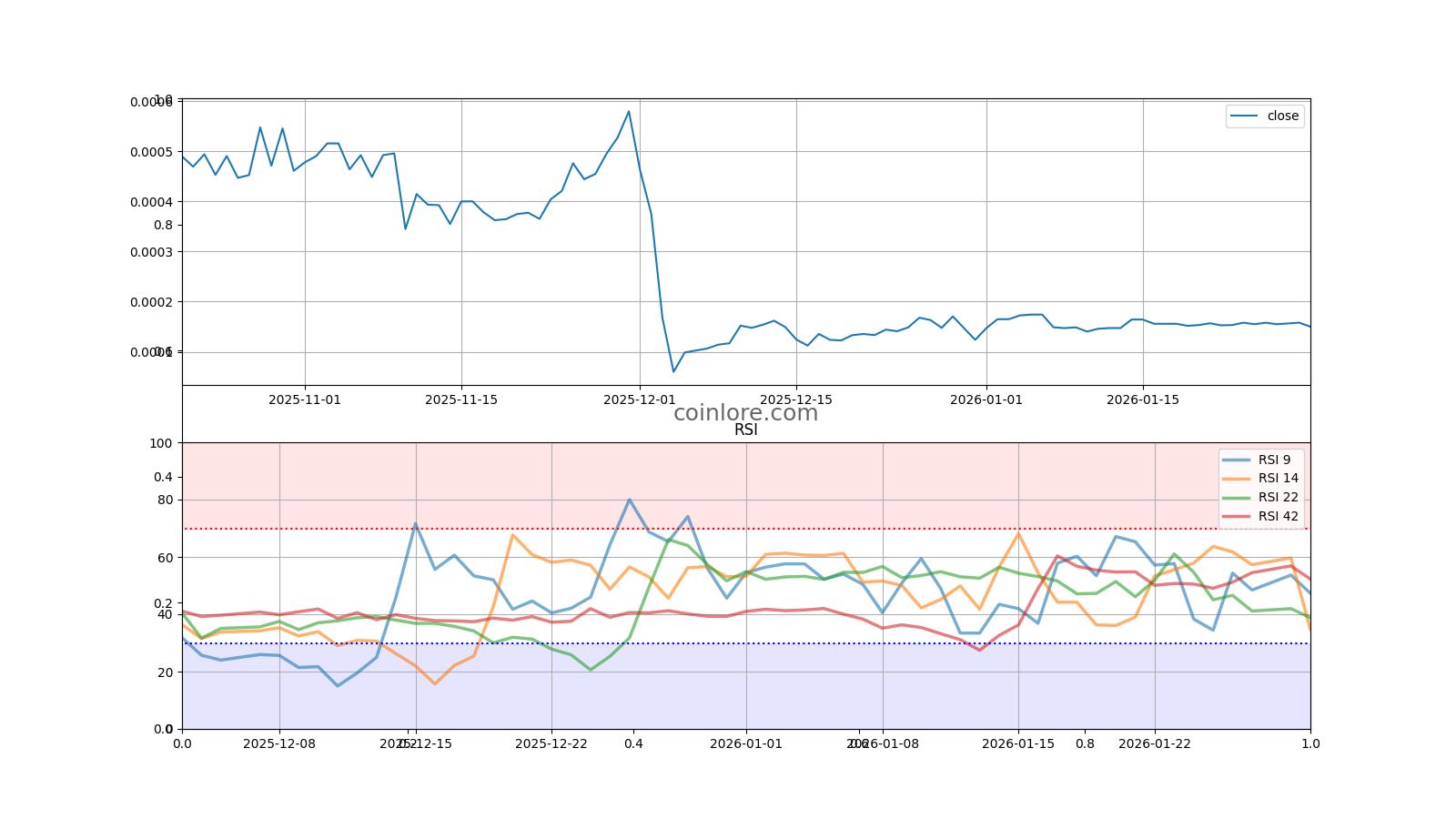 Atem Network RSI indicator