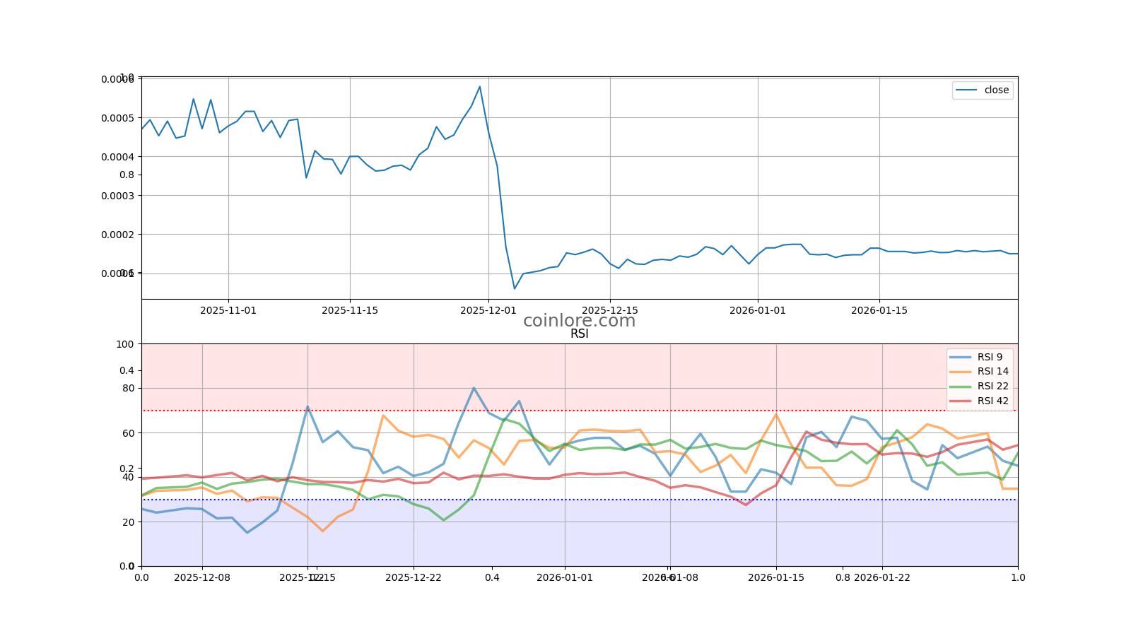 Atem Network RSI indicator