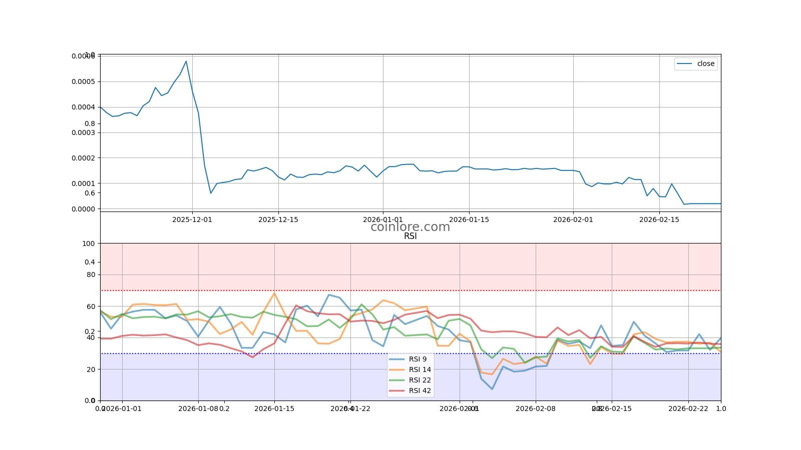 Atem Network RSI indicator