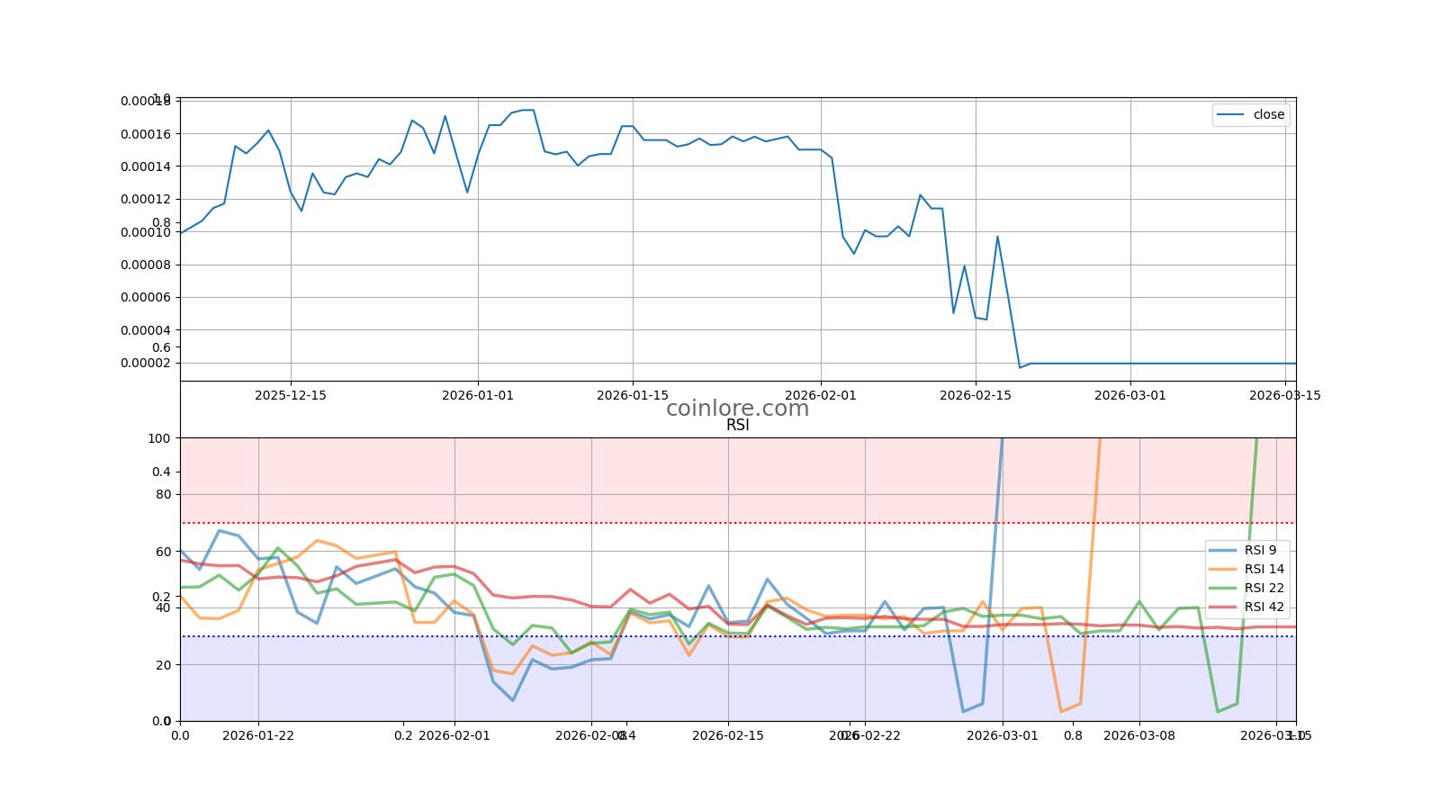 Atem Network RSI indicator