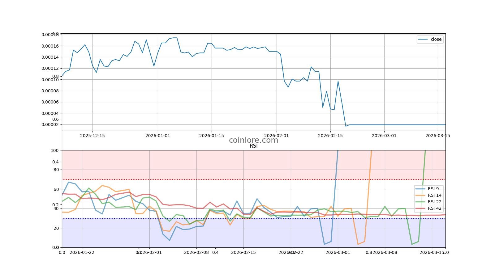 Atem Network RSI indicator