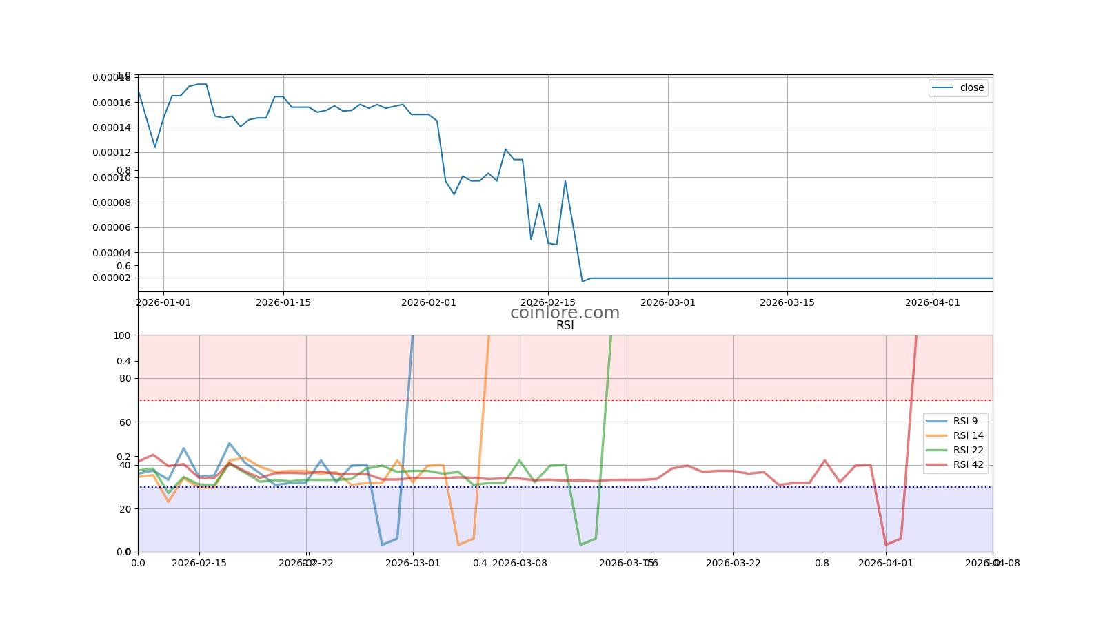 Atem Network RSI indicator