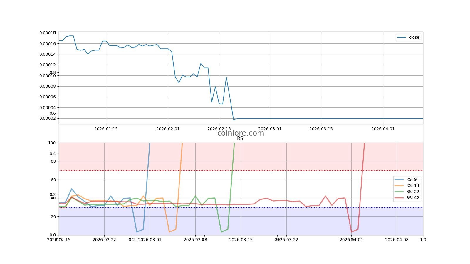 Atem Network RSI indicator