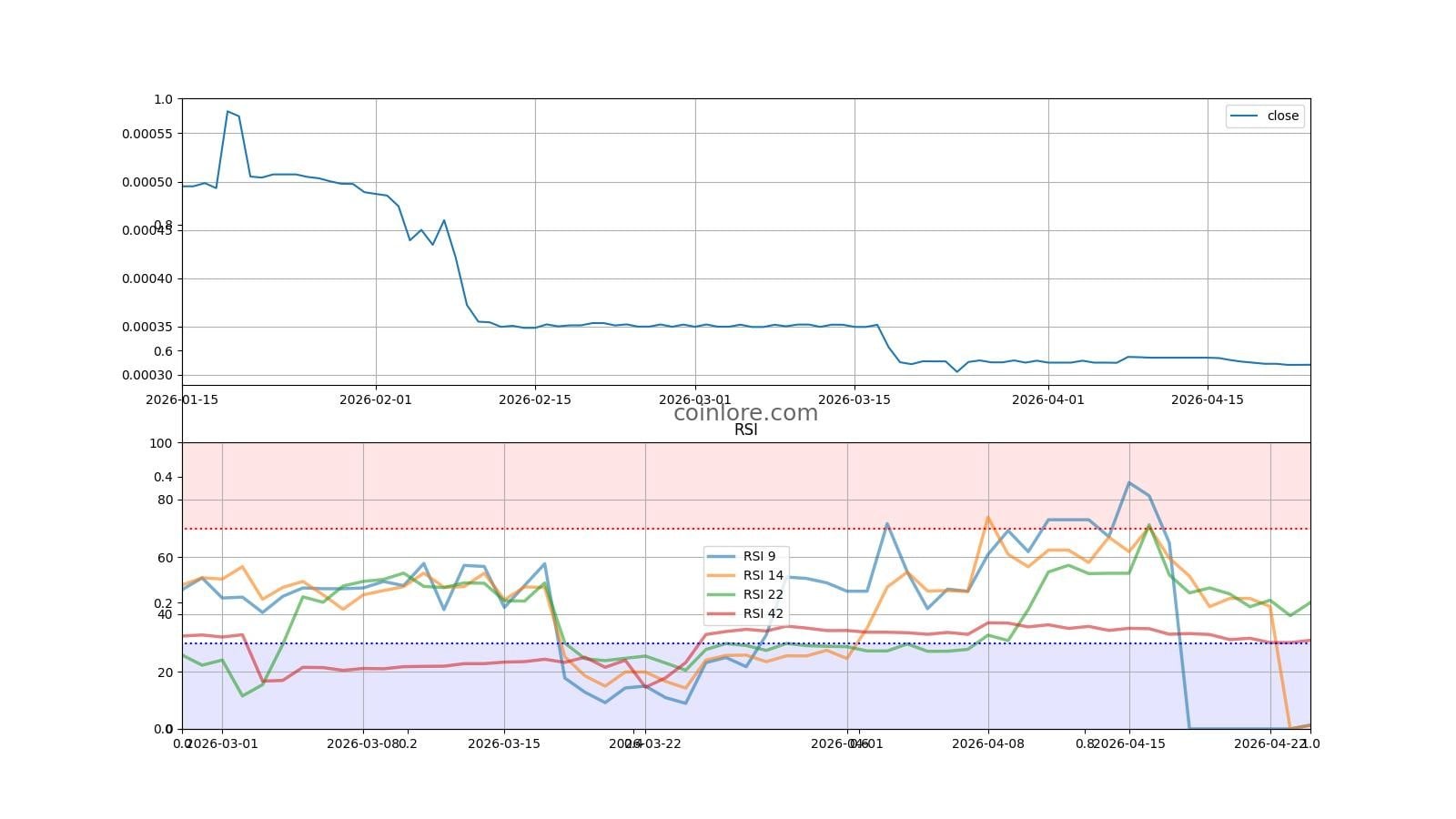 AthenaX9 RSI indicator
